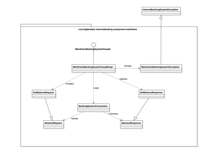 Software Architecture Diagrams with C4 Model: A Comprehensive Guide for ...