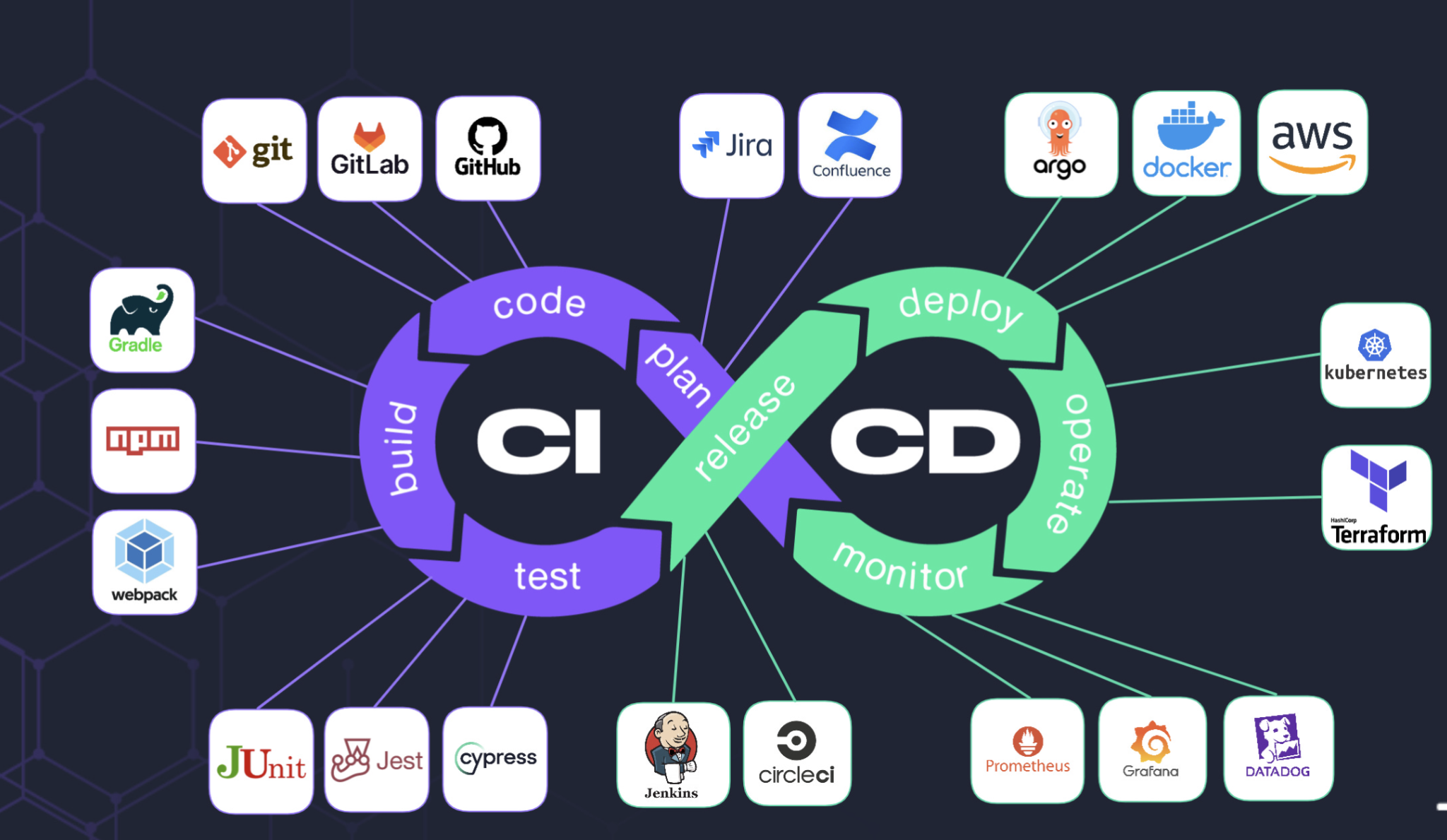 What is a CI/CD Pipeline? A Comprehensive Guide to Modern Software Development - Tech-Tech