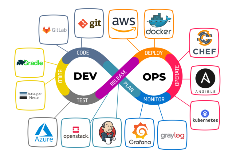 From Zero to Billions: How Instagram Scales with Microservices, CDNs ...