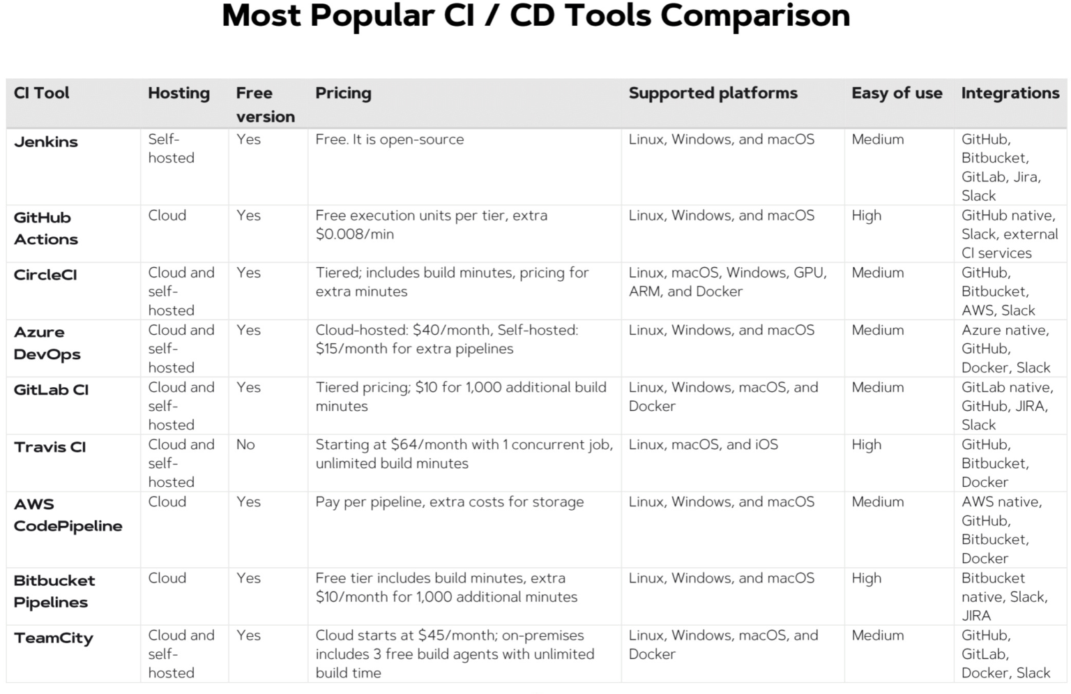 What is a CI/CD Pipeline? A Comprehensive Guide to Modern Software ...