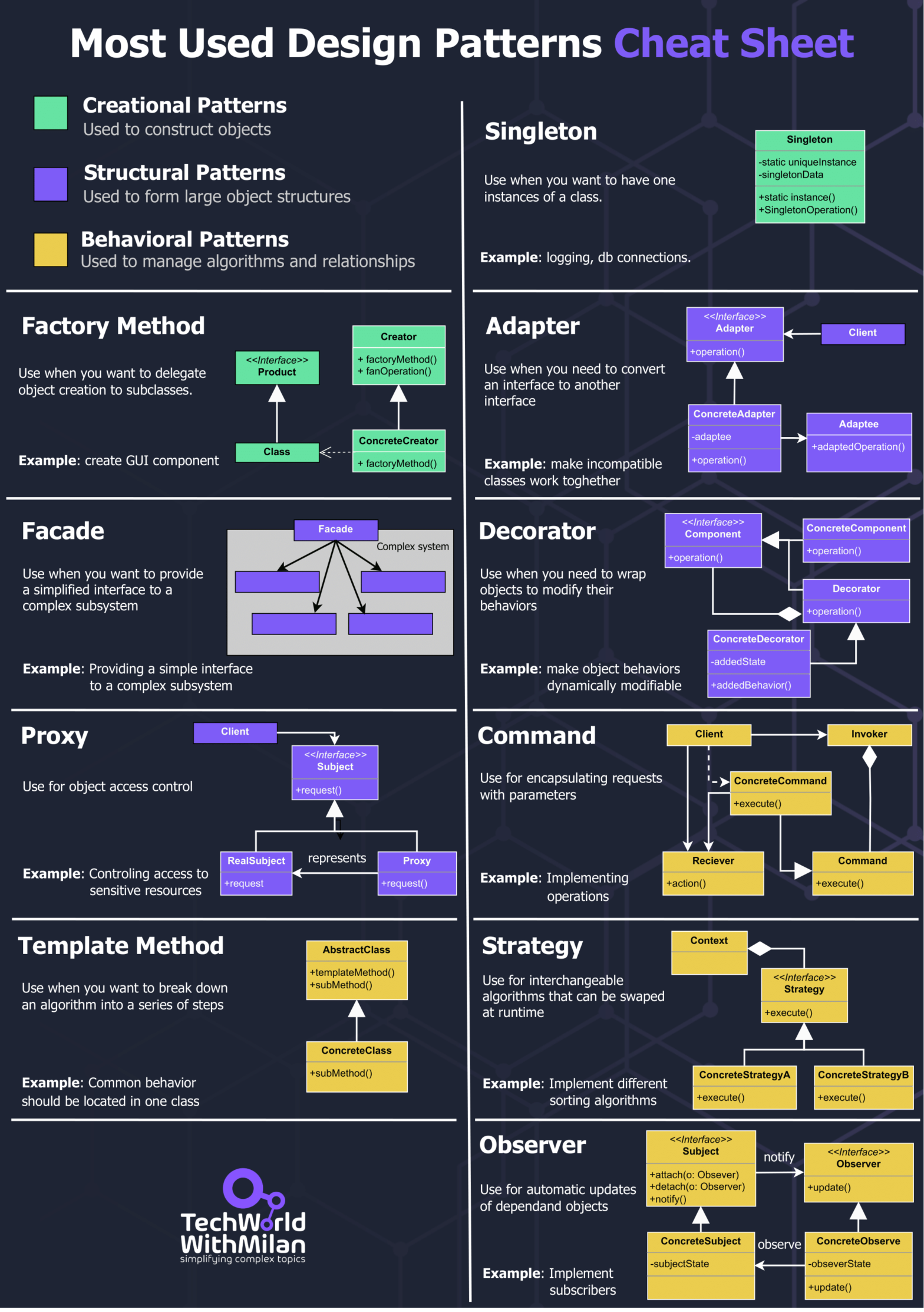A Comprehensive Guide to C# and .NET Development in 2025 - Tech-Tech